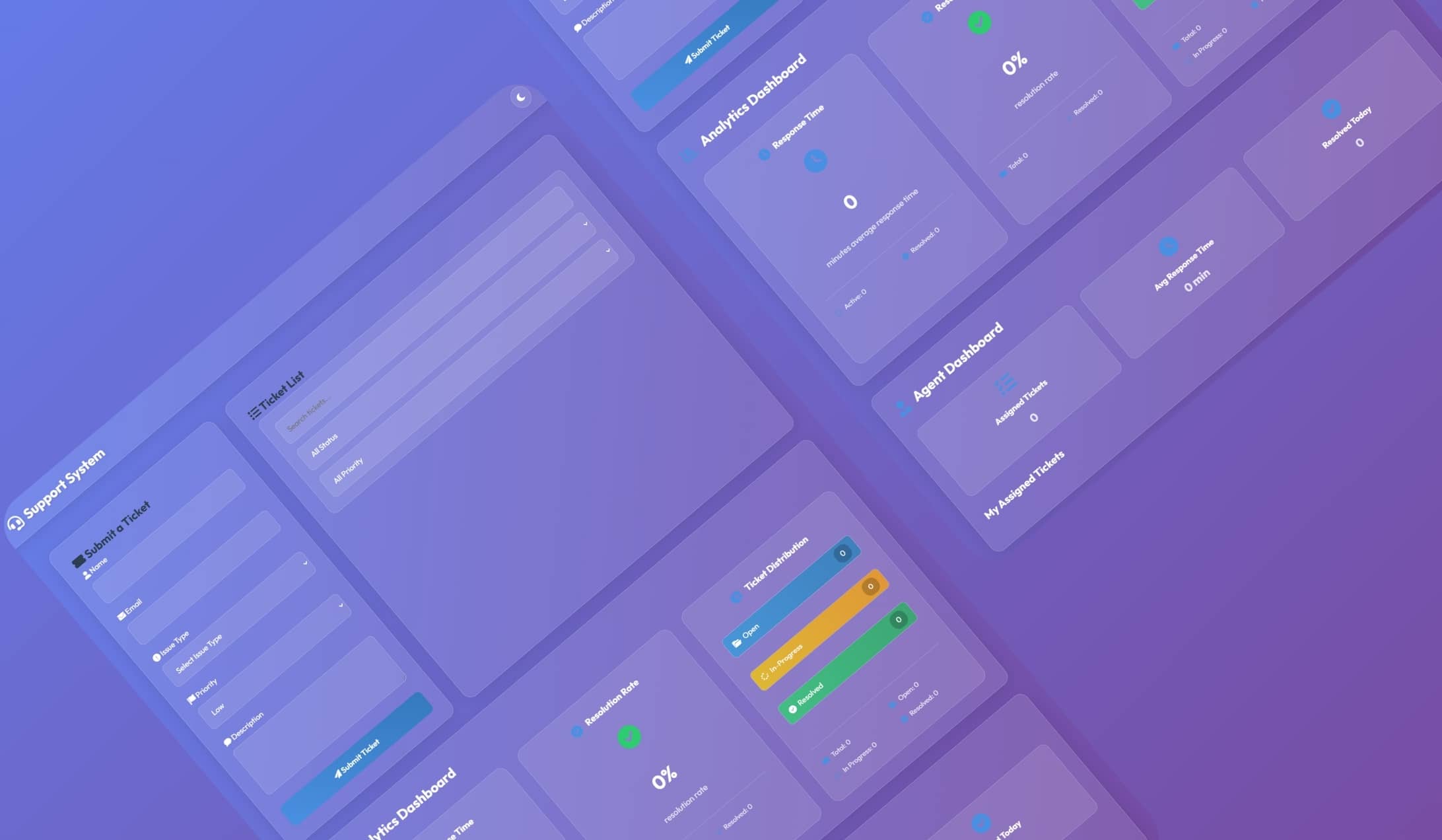 Customer Support & Ticketing System | Inafana